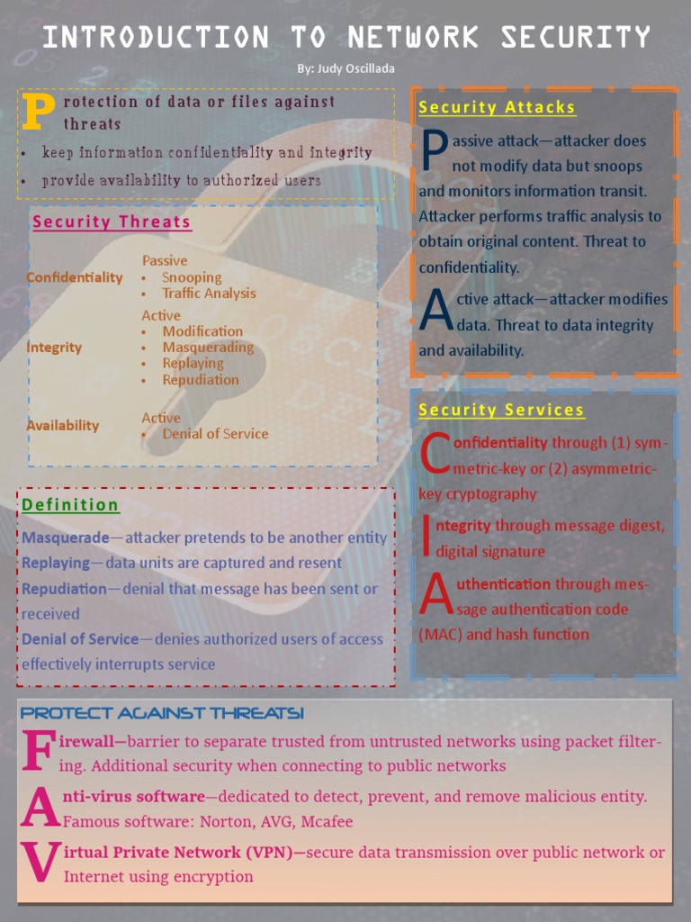 Introduction to Network Security Basics | PDF | Network Security | Security