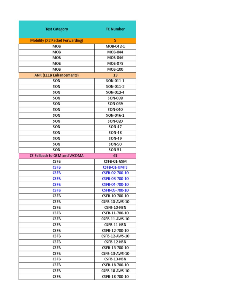 LTE Feature Testing | PDF | Mobile Telecommunications | Mobile Technology