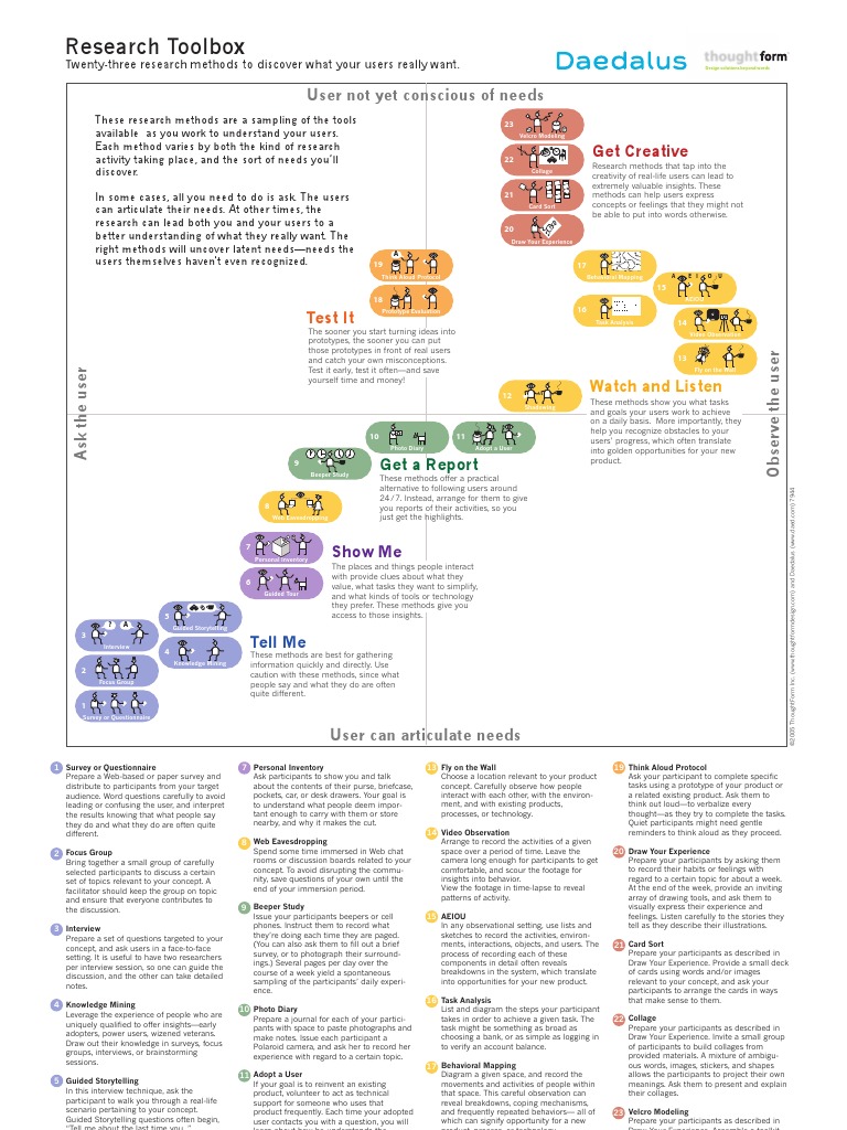 Research Toolbox | Download Free PDF | Prototype | Design