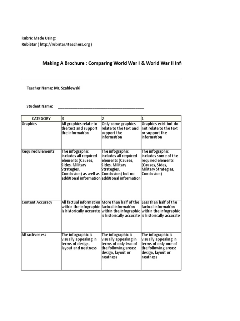 ww1-ww2 Infographic Rubric | PDF | Infographics | Grammar