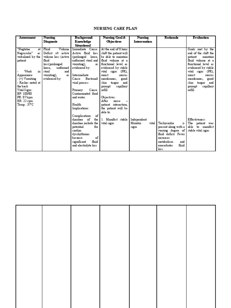 NCP - Age | PDF | Dehydration | Epidemiology