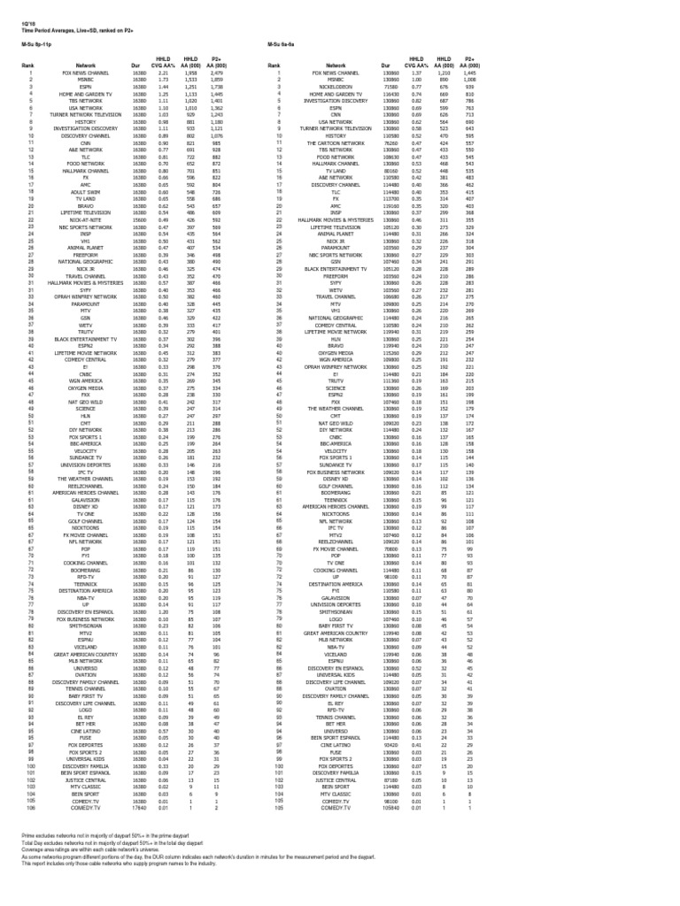 Q1 2018 Cable Network Rankings | PDF | Msnbc | News Broadcasting