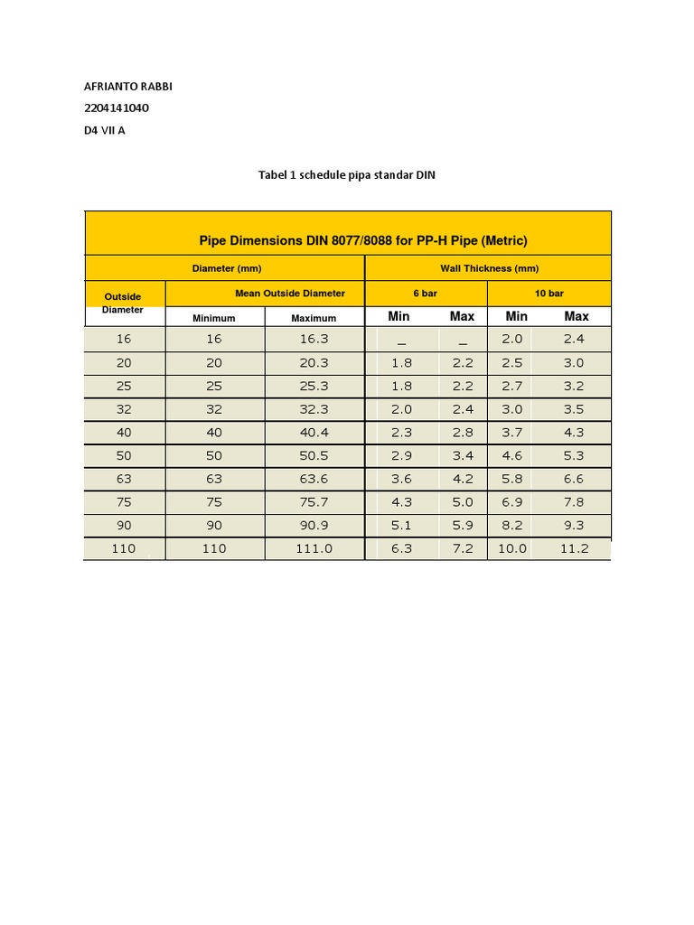 DIN Pipe Dimensions Guide | PDF | Home & Garden | Computers