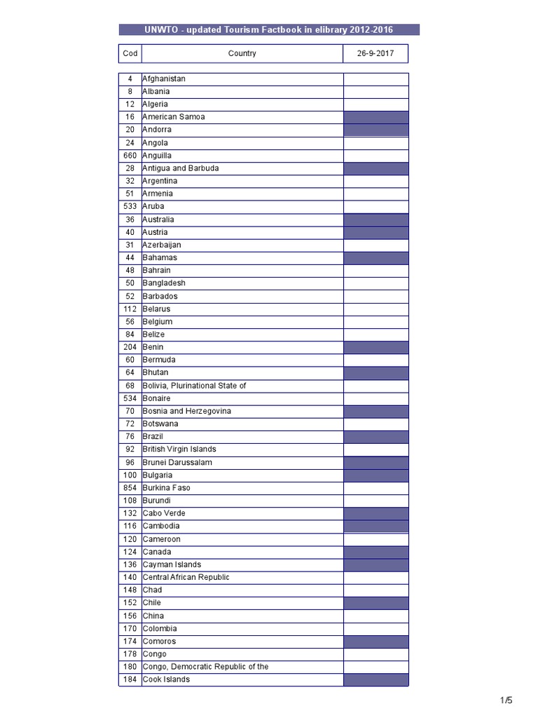 UNWTO - Updated Tourism Factbook in Elibrary 2012-2016 | PDF