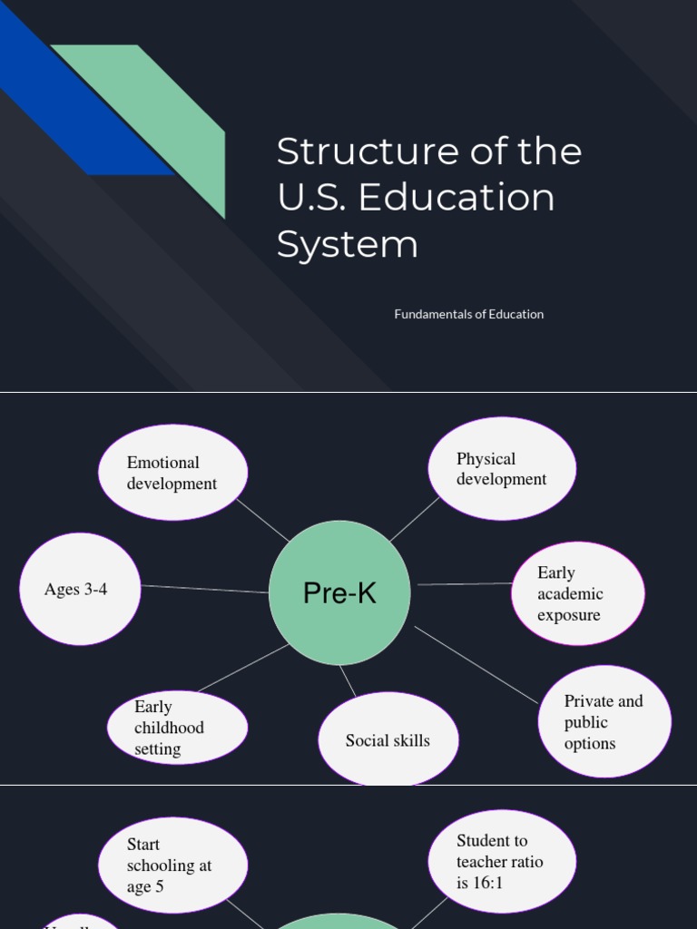 Structure of The U.S. Education System | PDF | Schools | Students