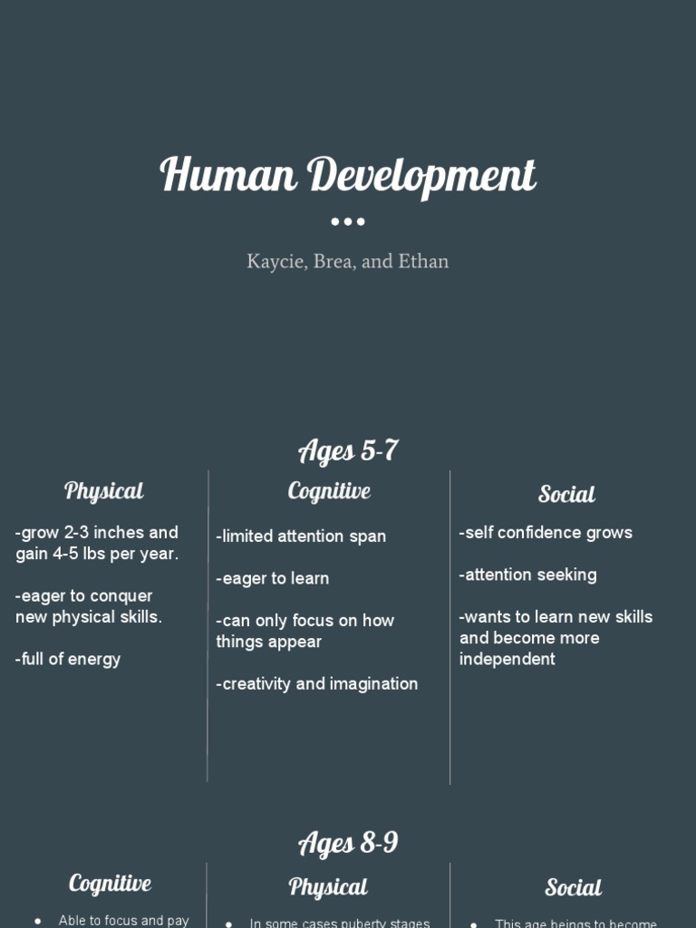 Intro To Human Development | PDF | Developmental Psychology | Adolescence