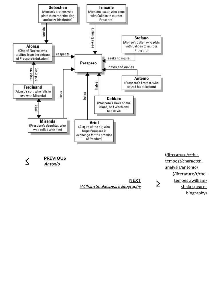 Antonio (/literature/t/the-Tempest/character - Analysis/antonio ...