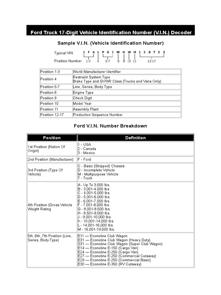 Ford VIN Decoder | PDF | Vehicle Industry | Ford Motor Company