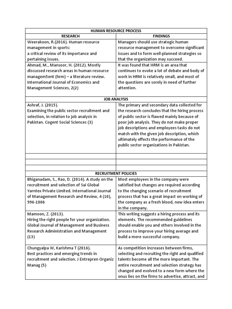 RRL | PDF | Recruitment | Employment