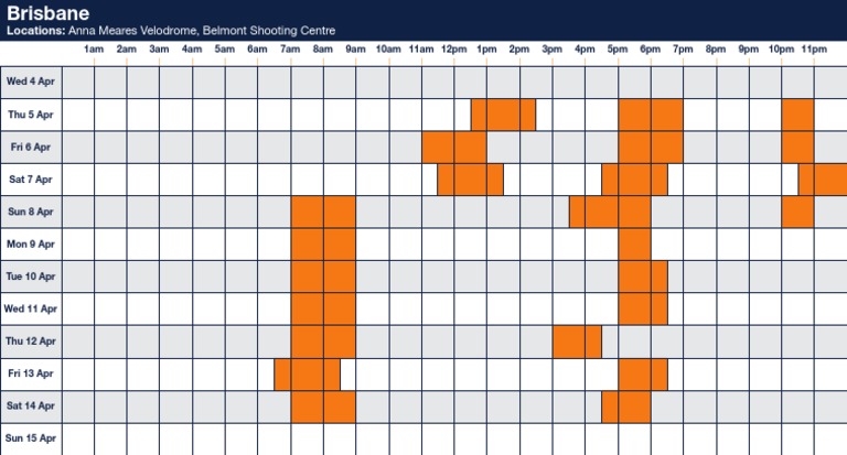 GSFTG Busiest-Times Brisbane Table | PDF