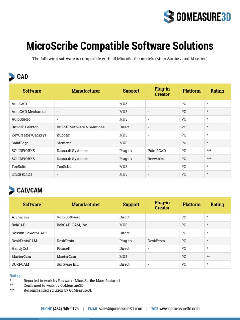 Brochure Microscribe Compatible Software | PDF