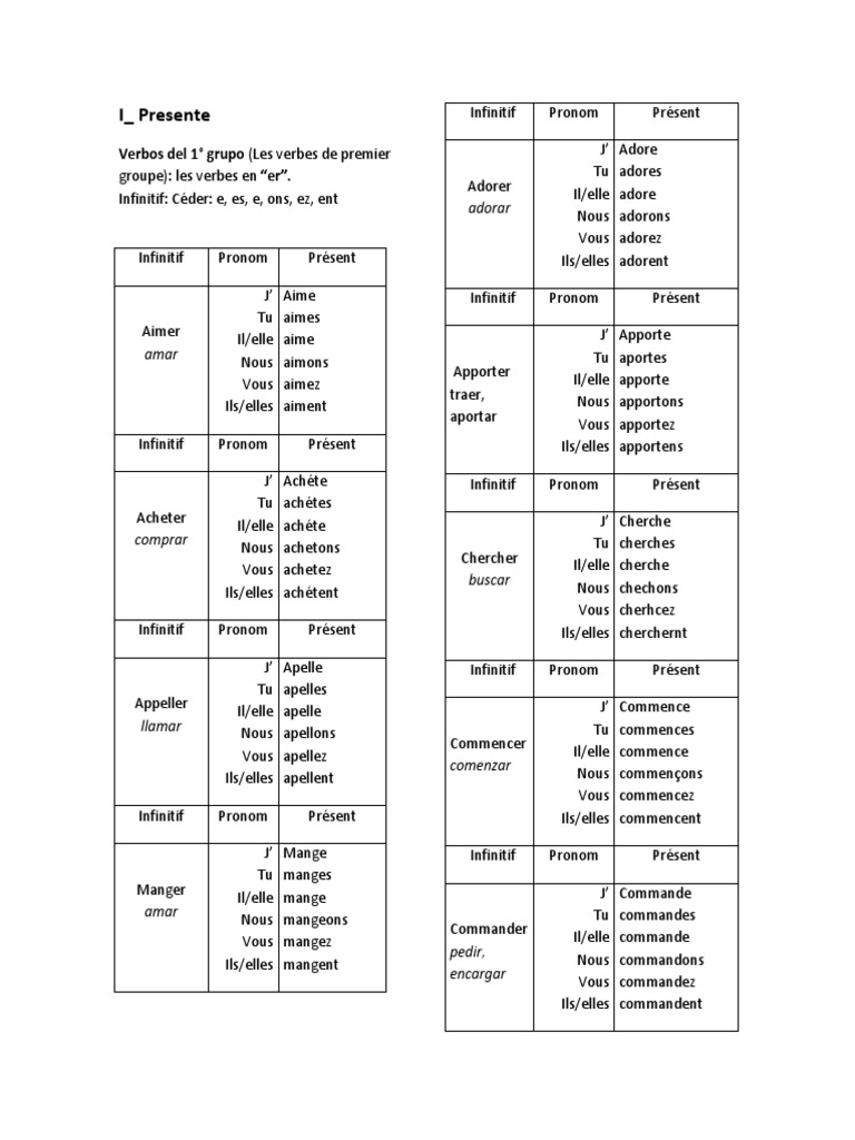 Conjugaison des verbes en français | PDF | Mécanique du langage ...
