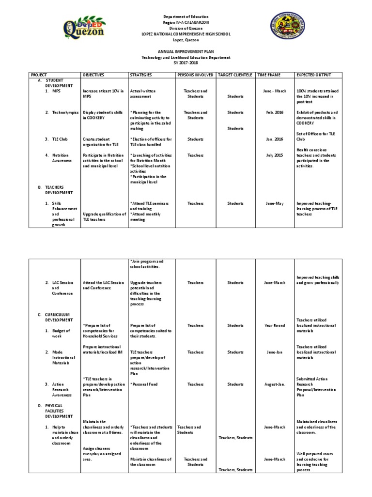 Annual Improvement Plan | PDF | Classroom | Teachers