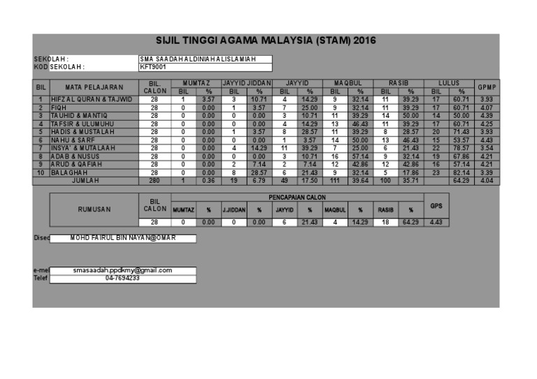 Borang Analisis Stam 2016 | PDF