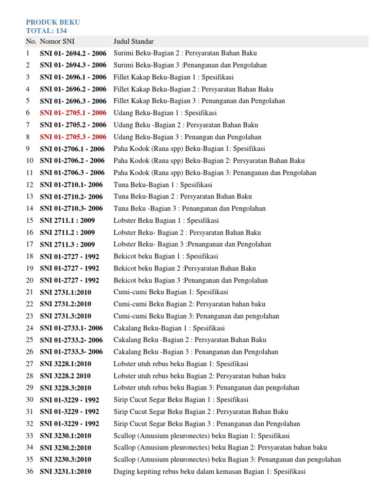 Daftar Sni | PDF | Teknologi & Rekayasa