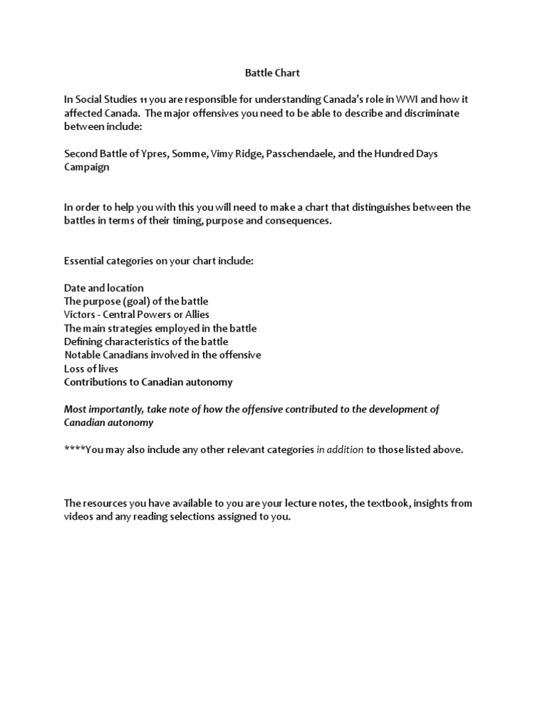 Battle Chart 2018 | PDF