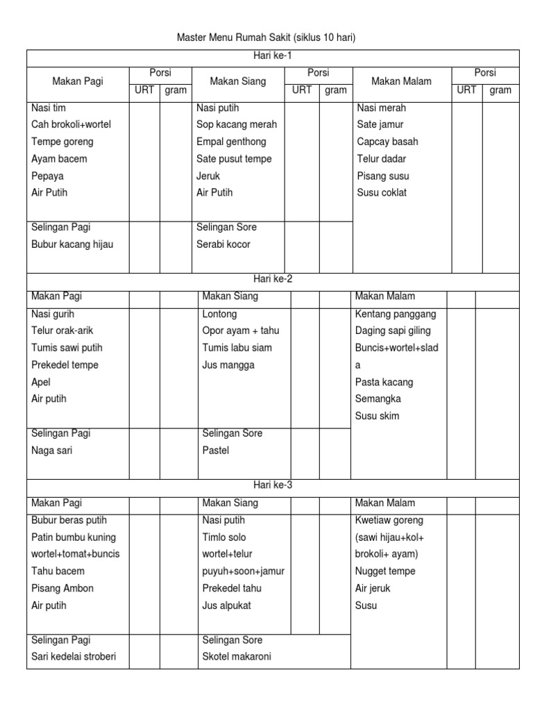 Master Menu Rumah Sakit