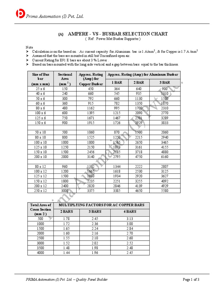 Amp vs Busbar Selection | Components | Power Engineering