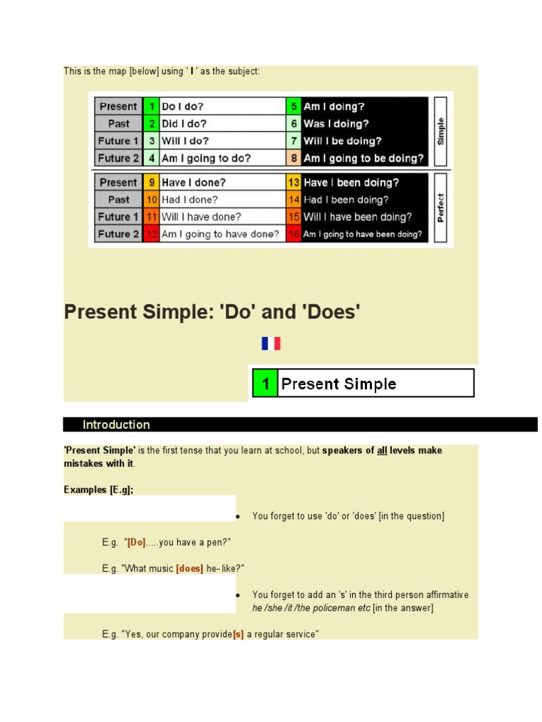 Present Simple: 'Do' and 'Does': 'Present Simple' Is The First Tense ...