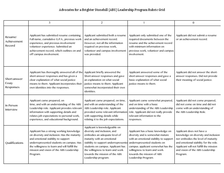 abs full rubric grid | Leadership | Leadership & Mentoring