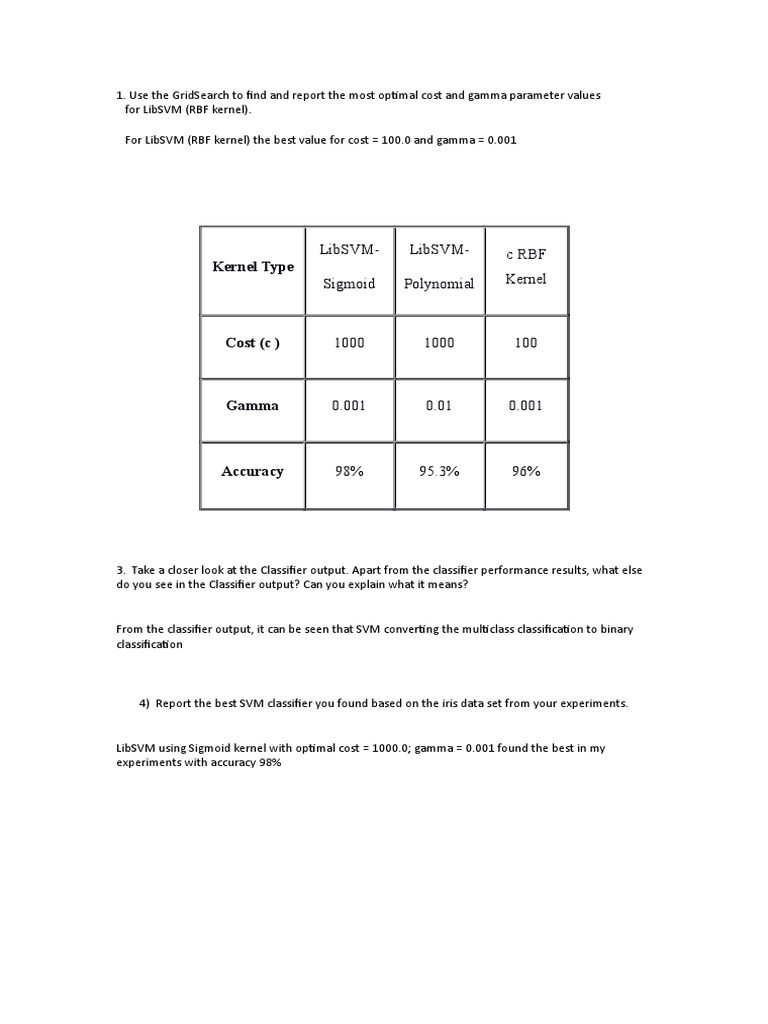 Kernel Type: Libsvm-Sigmoid Libsvm - Polynomial C RBF Kernel | PDF