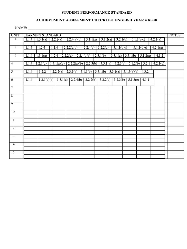 Student Performance Standard | PDF