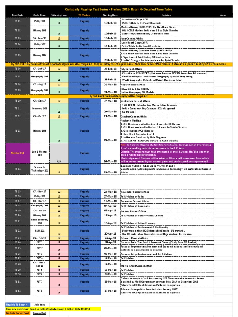 Civilsdaily Flagship Test Series - Prelims 2018-Batch 4 - Detailed Time ...