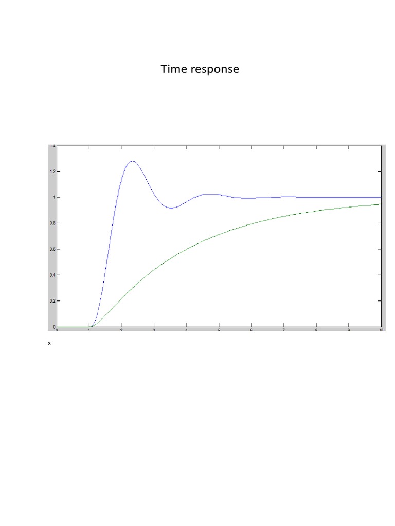 Time Response Analysis Guide | PDF