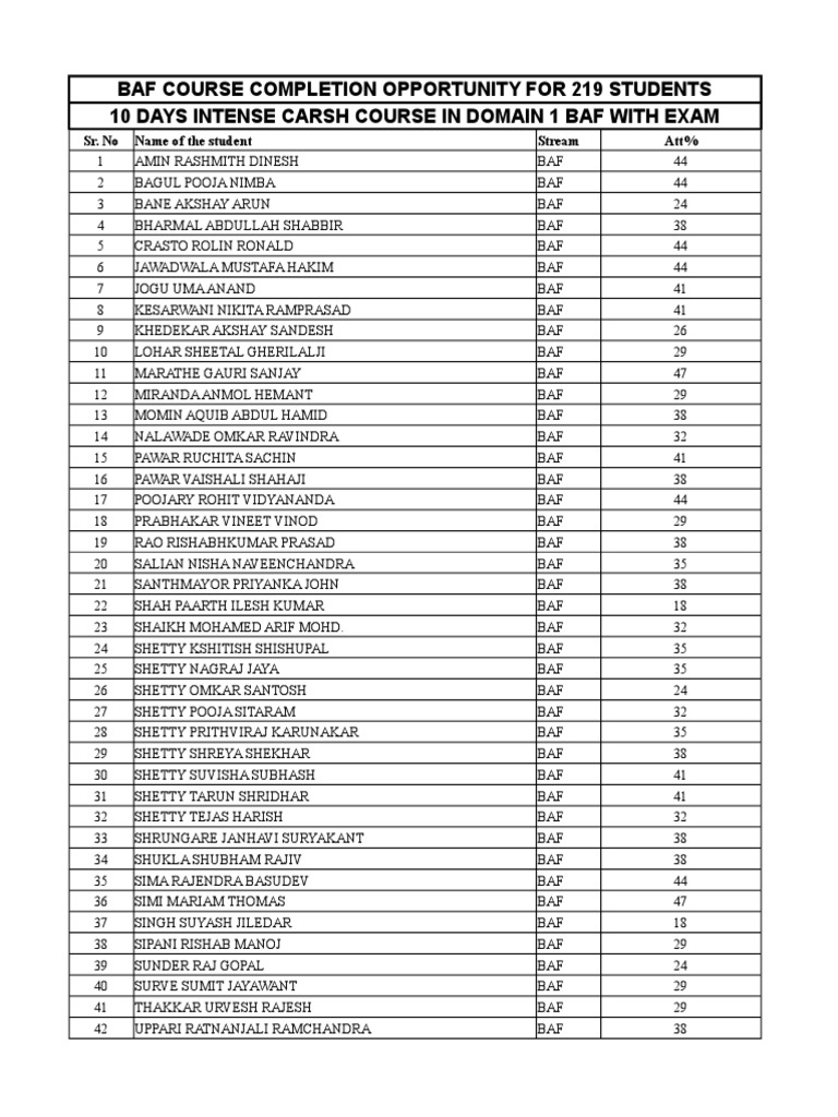 Baf Course Completion Opportunity For 219 Students 10 Days Intense ...