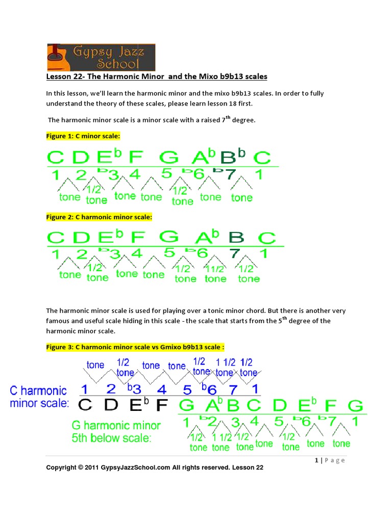 Gypsy Guitar PDF | PDF | Minor Scale | Scale (Music)