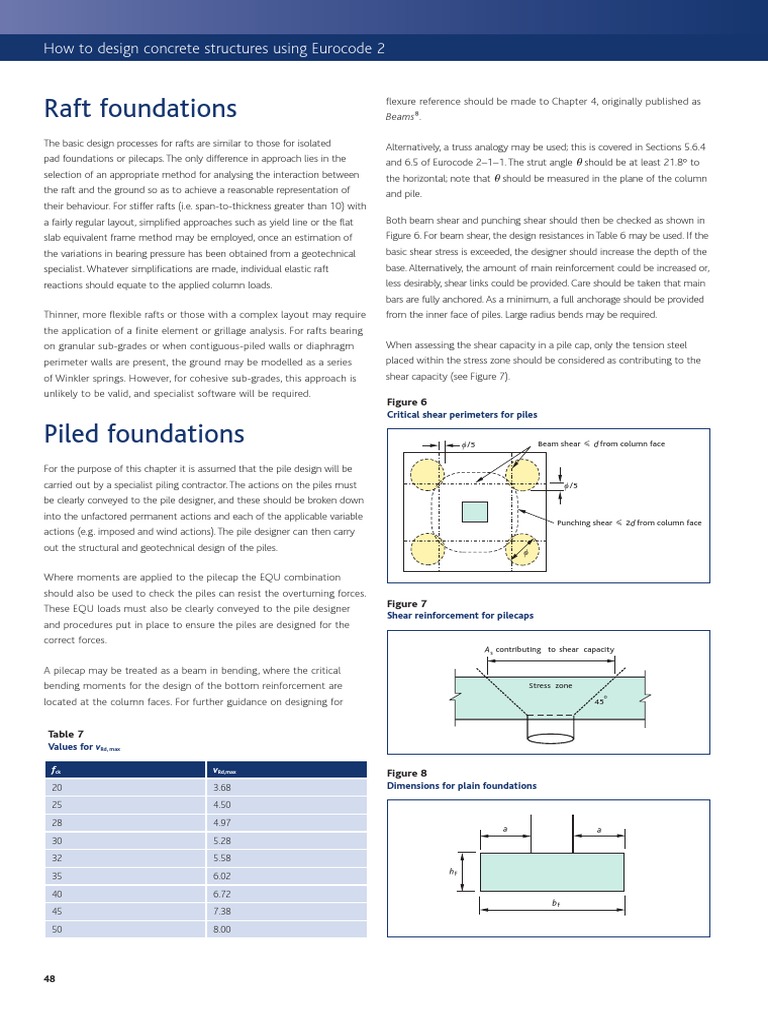 Raft Foundations: How To Design Concrete Structures Using Eurocode 2 ...