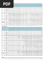 FY24 Navy SRB Award Plan Details | PDF | United States Navy | Navies