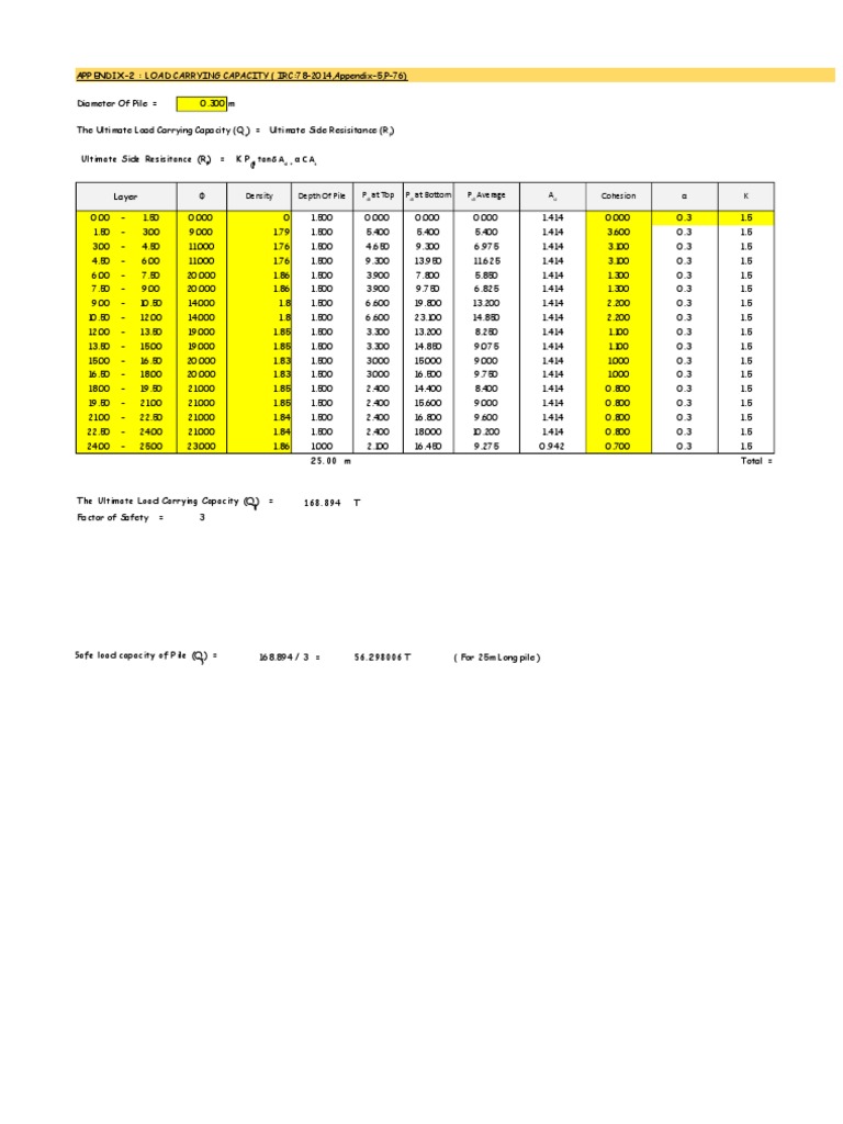 Pile Capacity | PDF | Deep Foundation | Structural Engineering