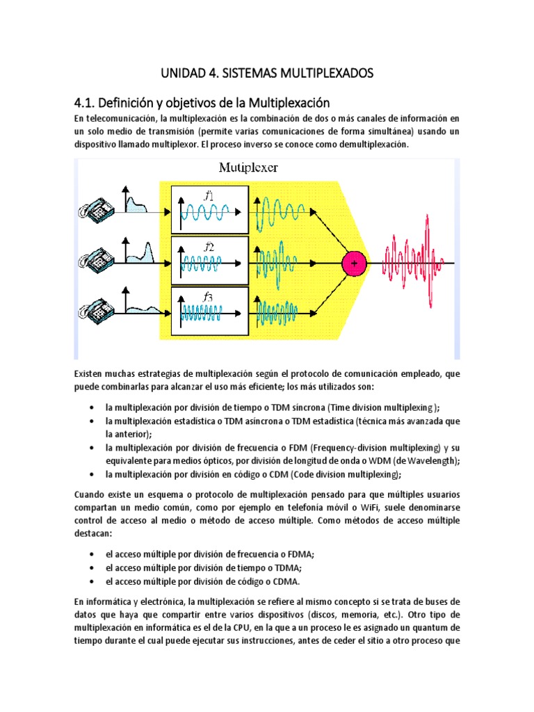 Multiplexacion | Multiplexación por División de Longitud de Onda | Ingenieria Eléctrica