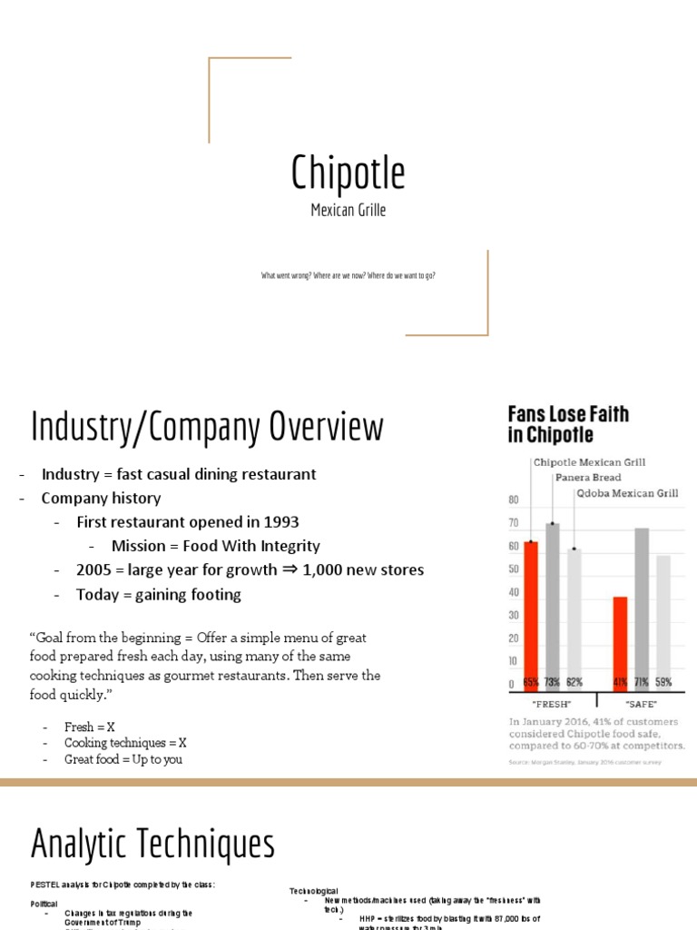 Chipotle Presentation | PDF | Chipotle Mexican Grill | Menu