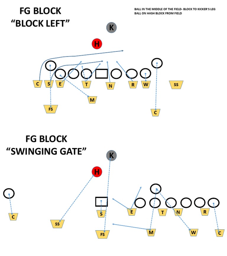 FG Block - Swinging Gate | PDF