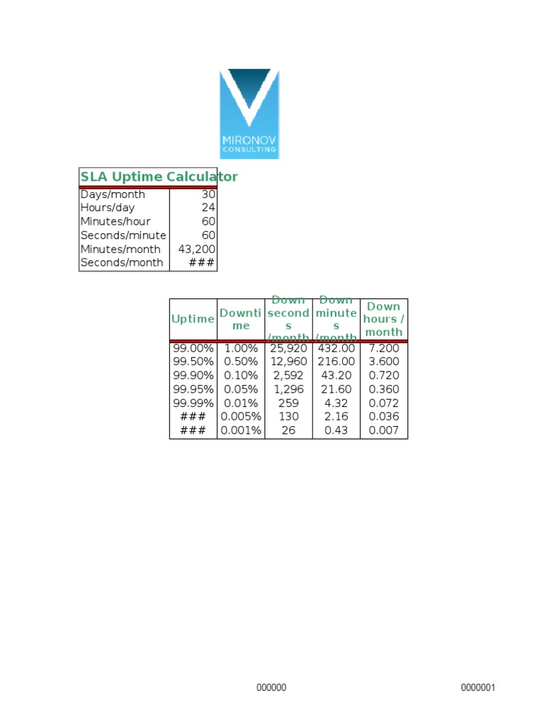 SLA Uptime and Downtime Calculator | PDF