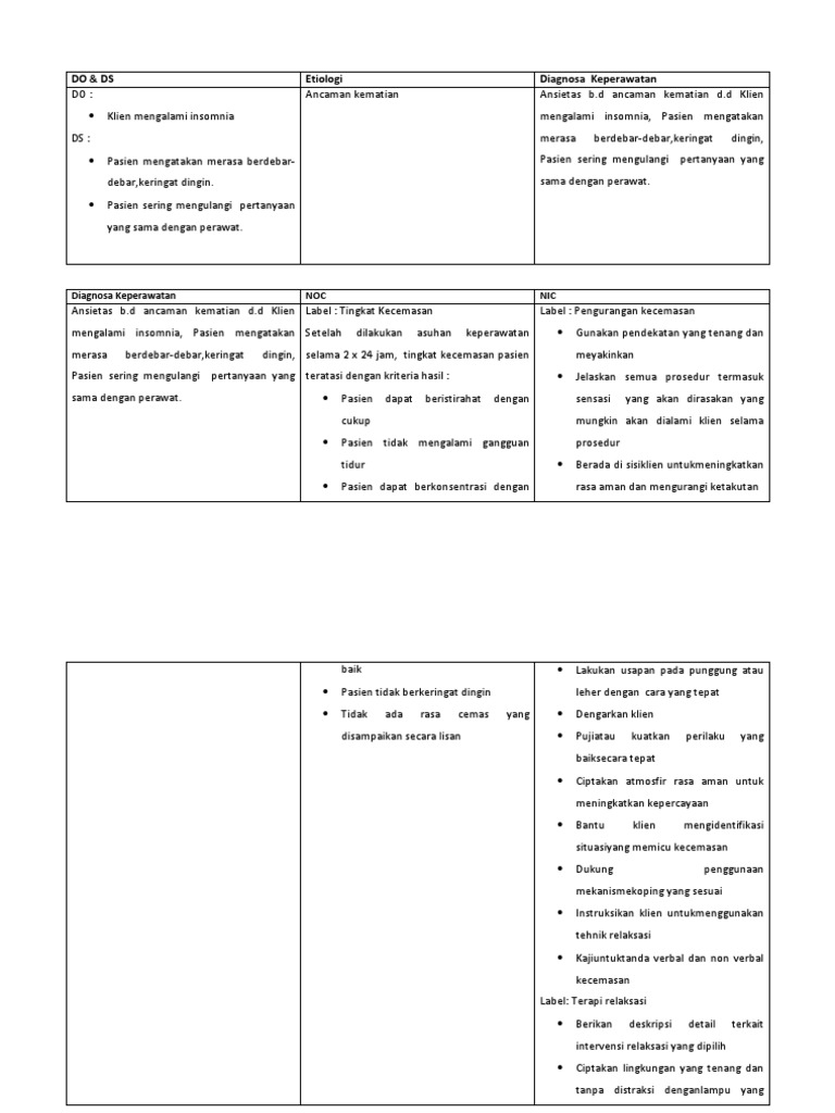 Askep Ansietas | PDF
