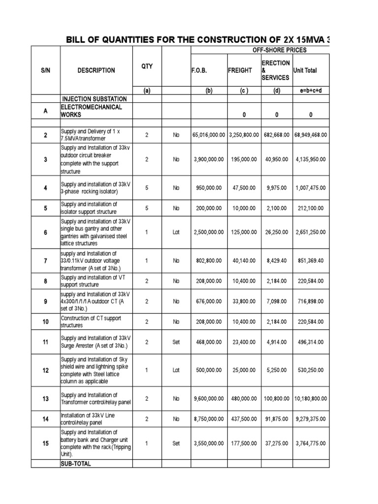 Typical Bill For A 2x15MVA Transformer Substation Construction | PDF ...