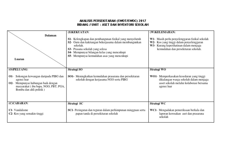 Analisis Persekitaran Aset&Inventori 2017 | PDF