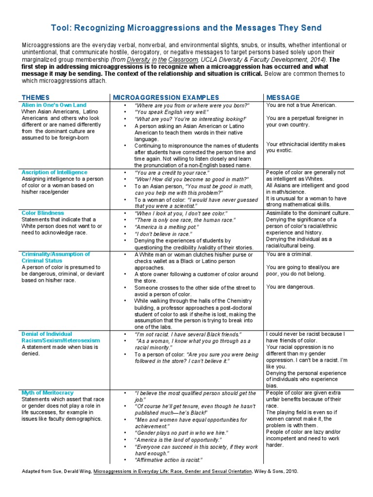 Non-Verbal Microaggressions Explained | PDF | Race (Human ...