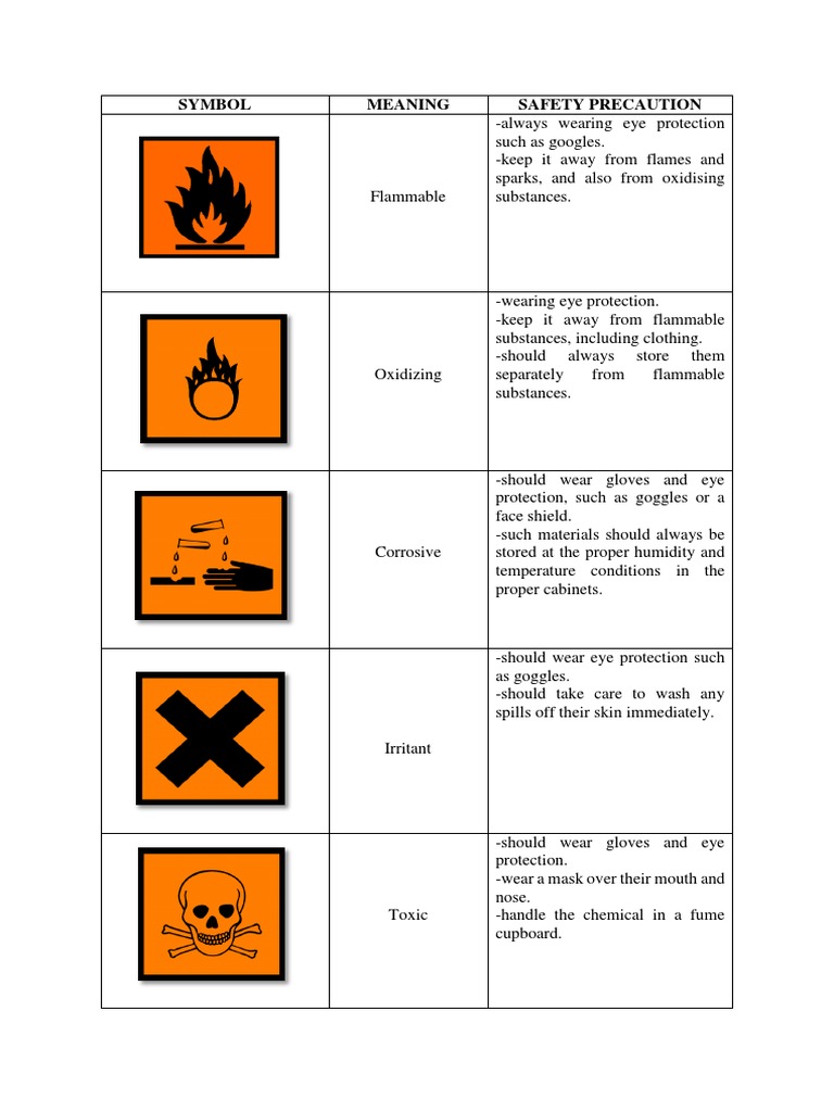 Hazard Symbol | PDF | Glove | Personal Protective Equipment
