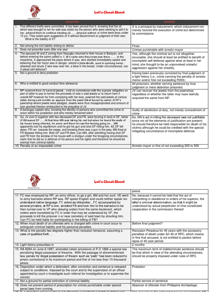 Legal Liability and Defense Cheat Sheet | PDF | Parole | Crime & Violence