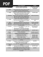 Clasificación de Bockus | PDF | Abdomen | Inflamación