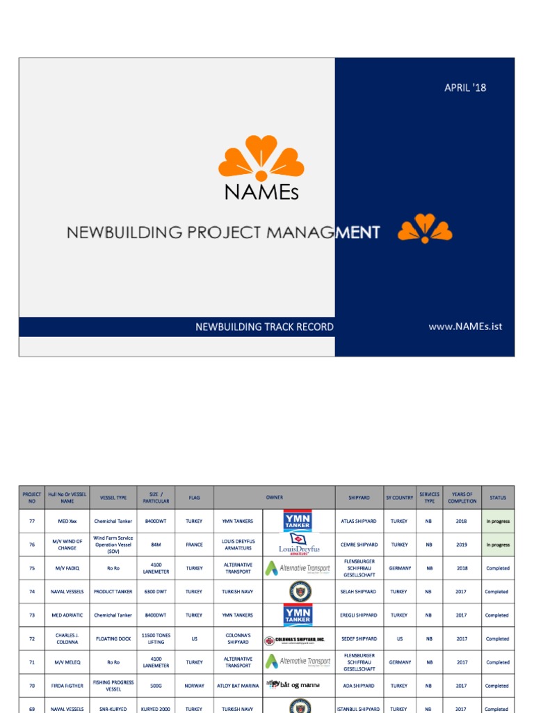 NAMEs Track Record Updtd On April'18... | PDF | Water Transport | Shipping