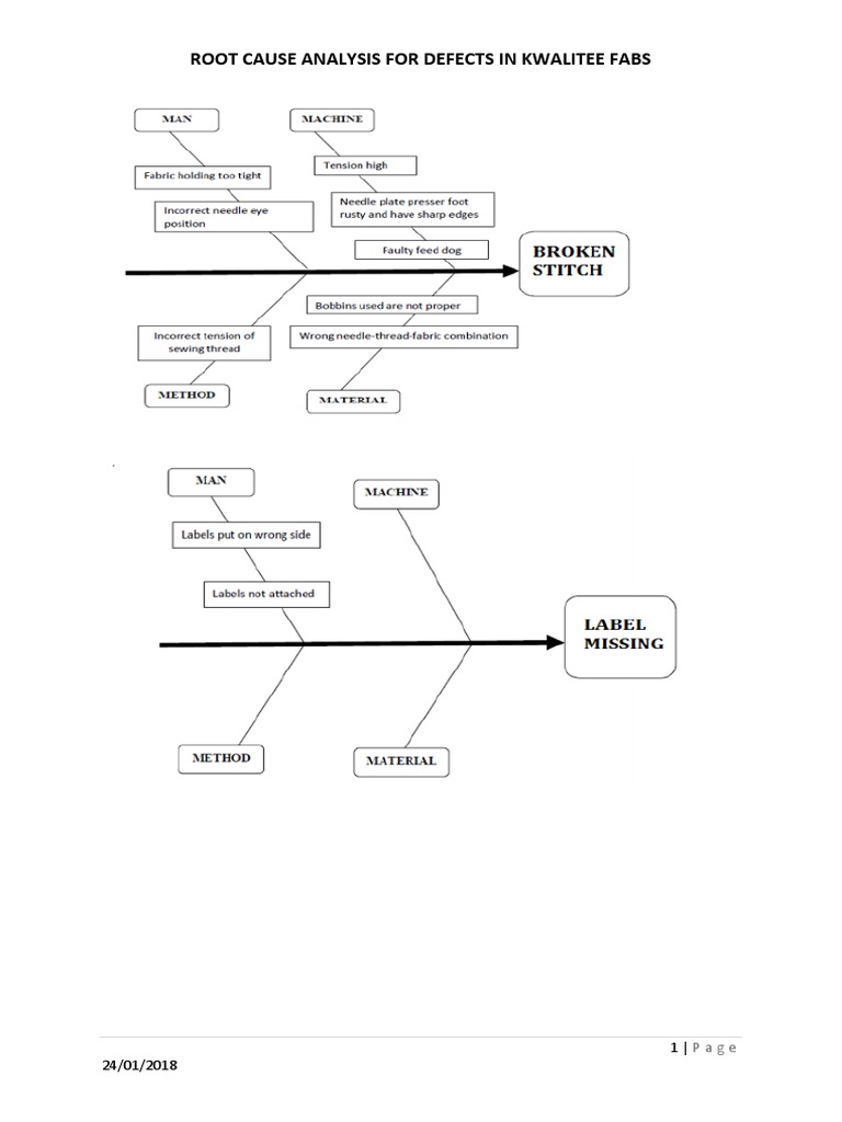 Root Cause Analysis For Defects in Kwalitee Fabs | PDF