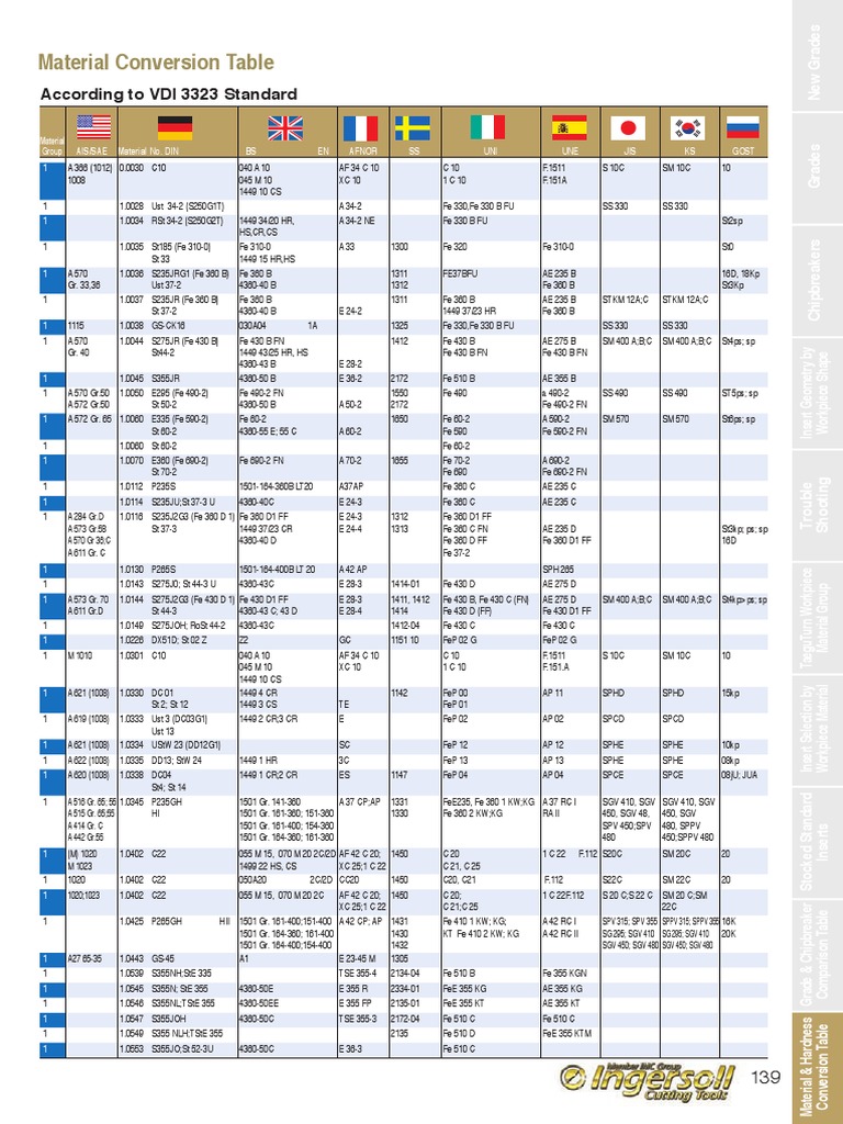 Equivalencia Materiales Astm