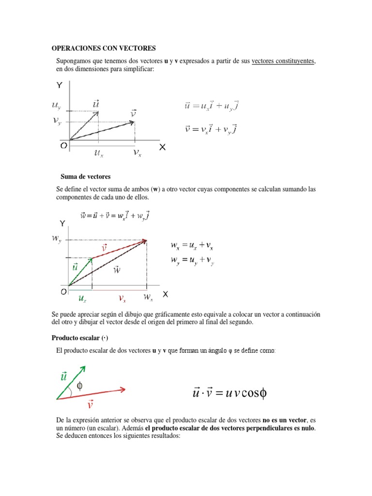 Operaciones Con Vectores | PDF