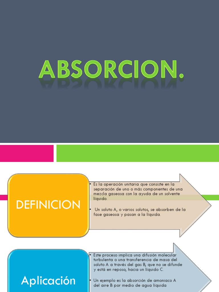 Definición y Tipos de Absorción | PDF | Absorción (Química ...