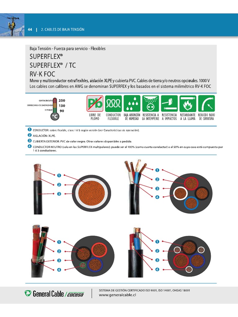 Tabla de Cables | PDF